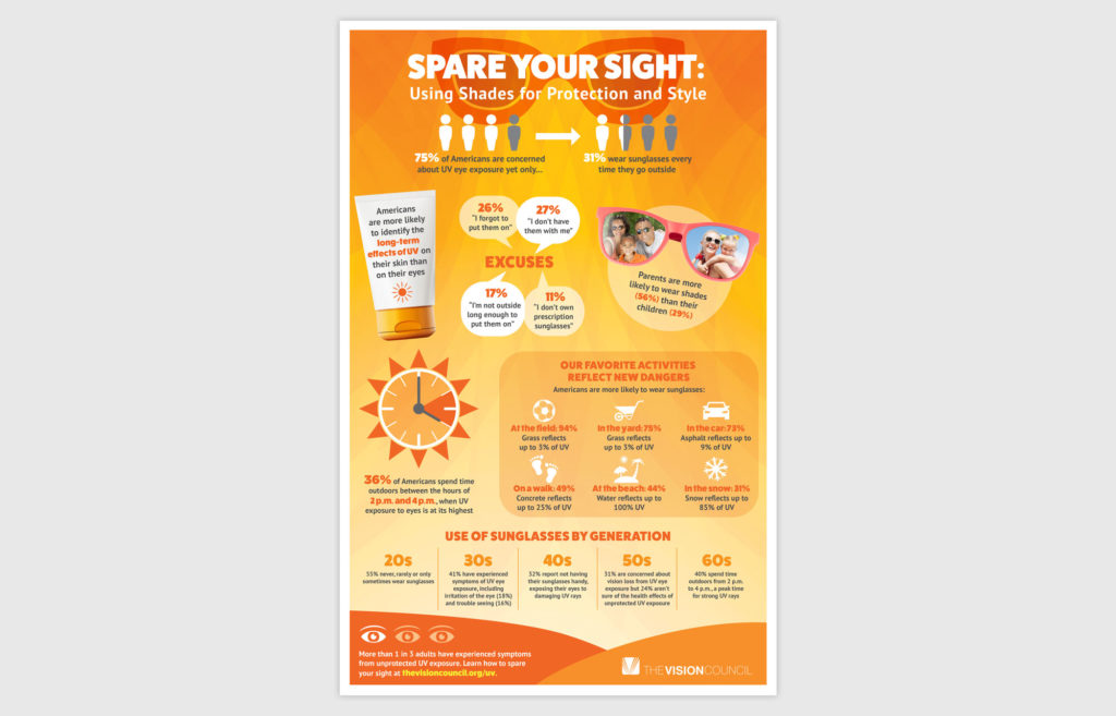 Spare Your Sight Poster | Markitecture